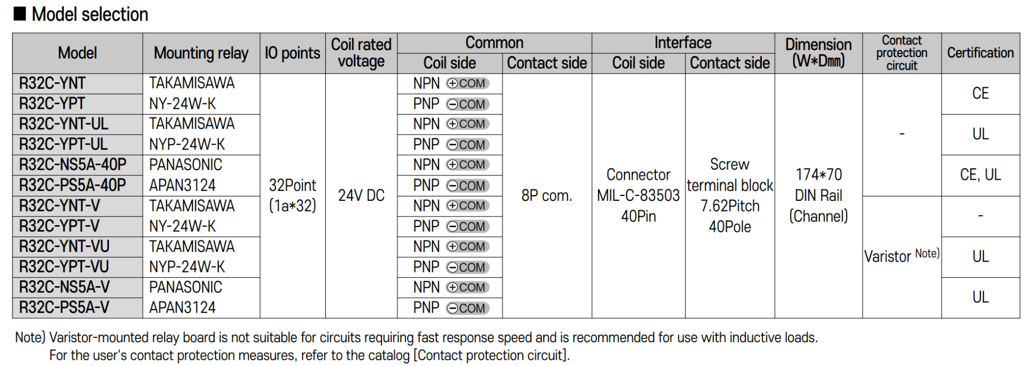 SAMWON ACT 三元 R32C系列 R32C-NS5A-40P 继电器终端-GAOSSI 高思